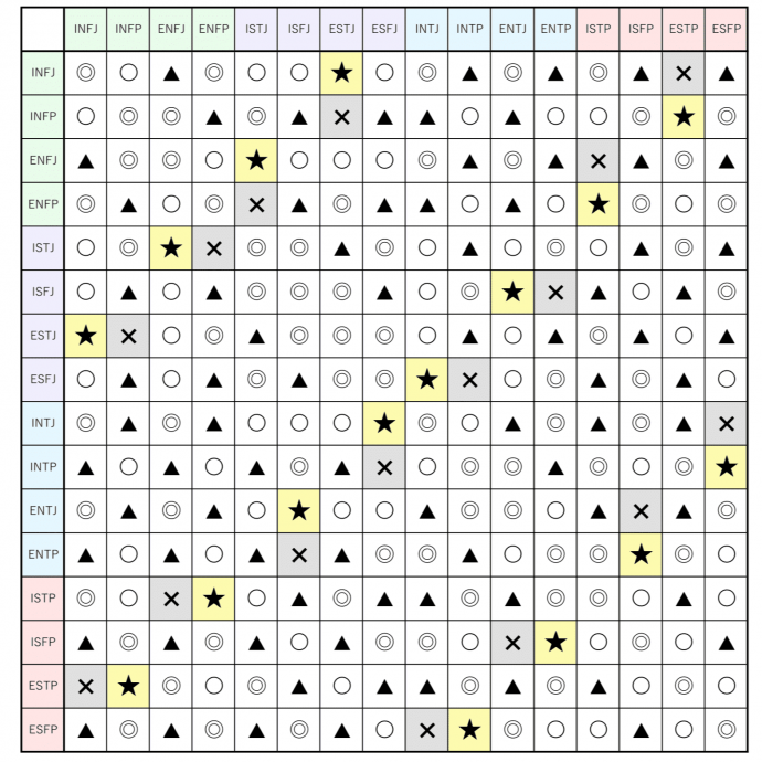 MBTI診断｜各16タイプの相性・恋愛・性格一覧(16パーソナリティ) | みのり | 当たる無料占い＆恋愛占い